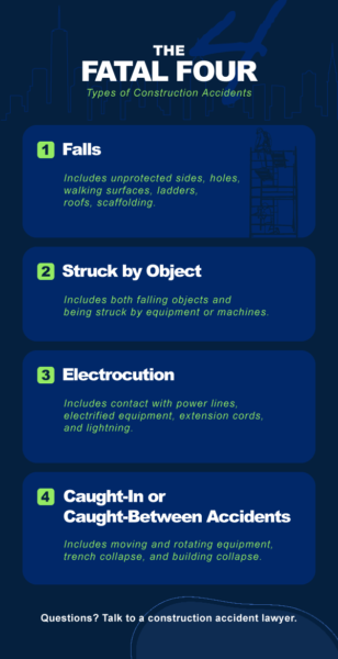 Construction Accidents/Other Workplace Accidents : NYC Workplace Injury ...